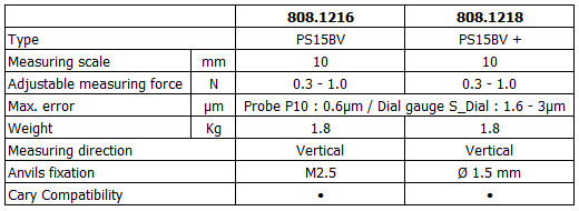 SYLVAC Micro Bench Table Measurement PS15 | Bench Measurement, Measuring